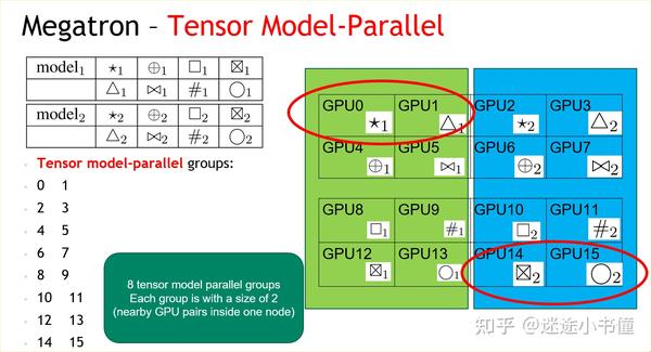 [细读经典]Megatron论文和代码详细分析(2) - 知乎
