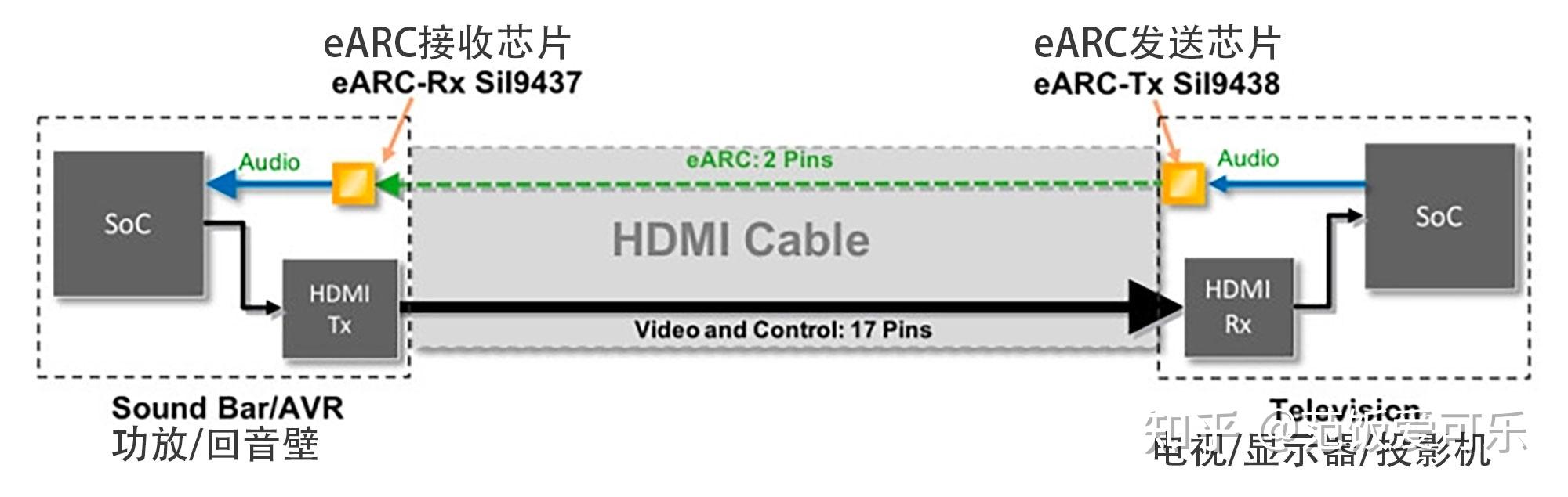 用显示器的eARC 爽玩全景声3A游戏-莫比乌斯EX271U（PC全景声搭建指南）