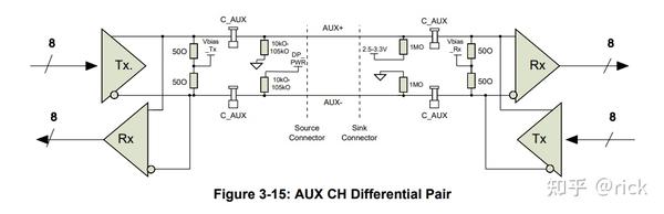 智能座舱架构与芯片- (7) 显示篇 下 - 知乎