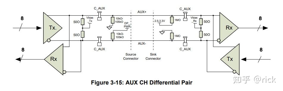 智能座舱架构与芯片- (7) 显示篇 下 - 知乎