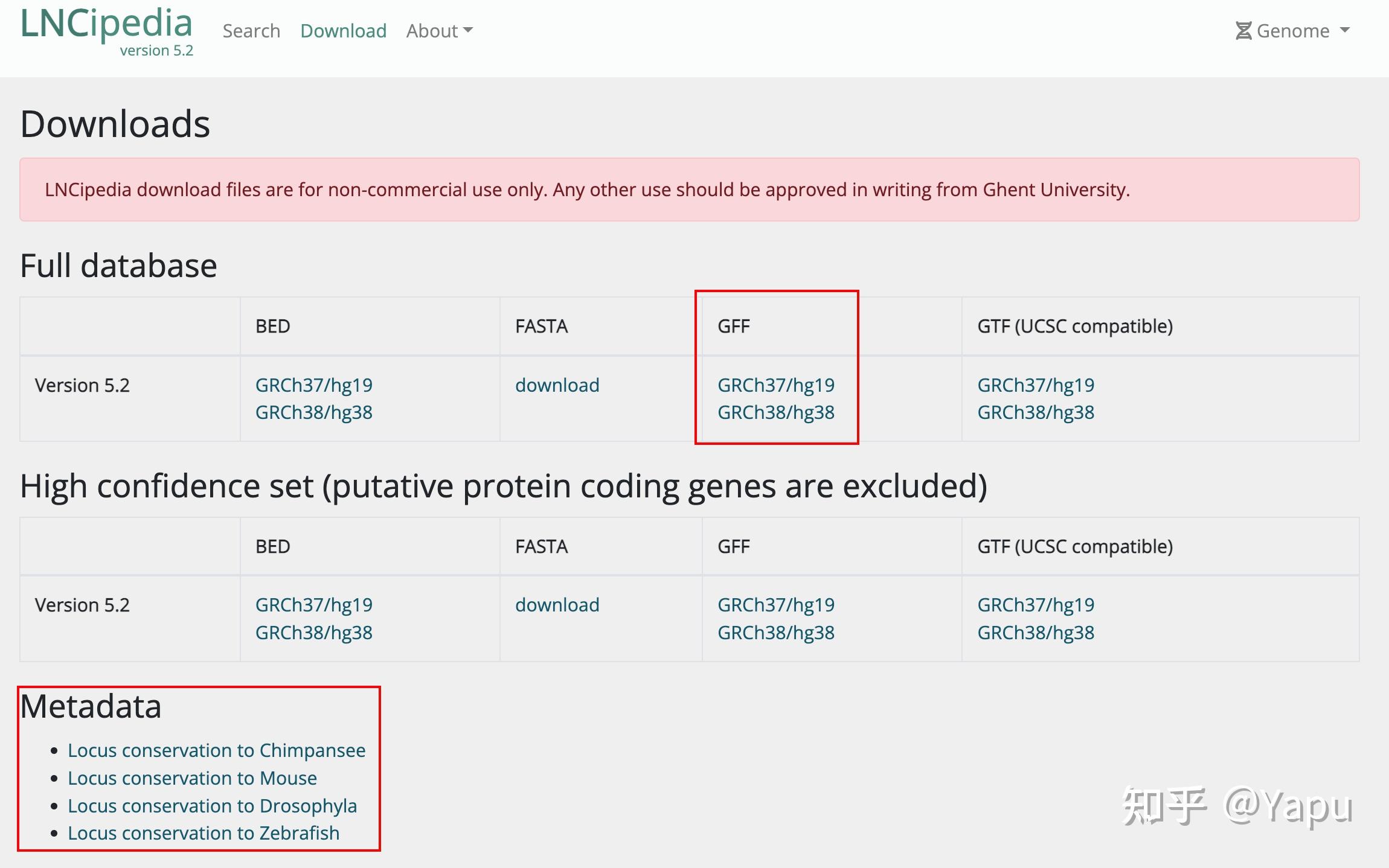 一文解析human gene symbol的获取 - 知乎