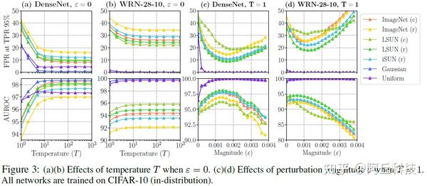 基于深度模型Out of Distribution(OOD)基础技术路线研究 - 知乎