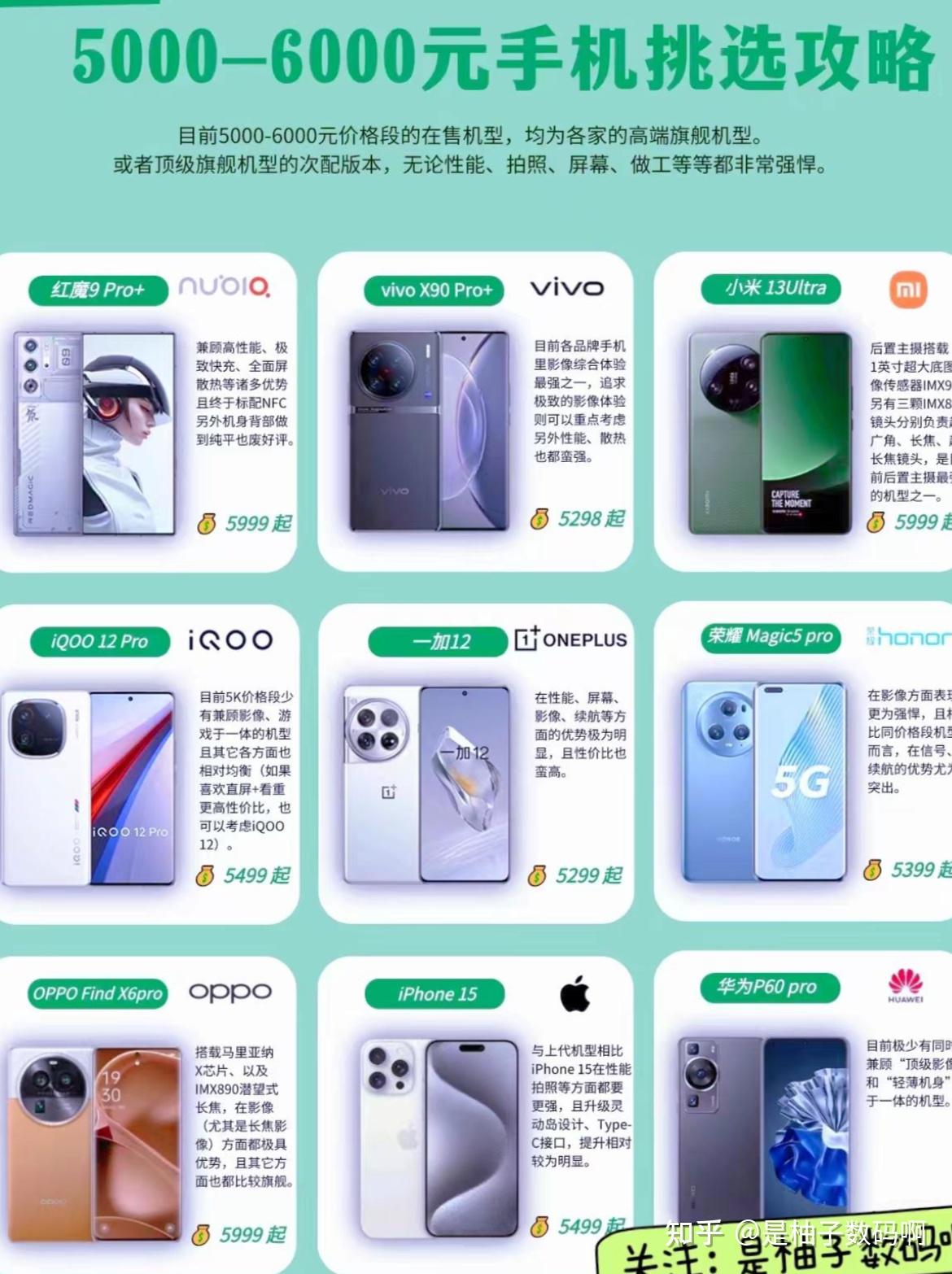 2024年5-6月5000-6000元手机盘点推荐！小米华为VIVO荣耀OPPO三星苹果，可能全网最全618数码必看攻略！ - 知乎