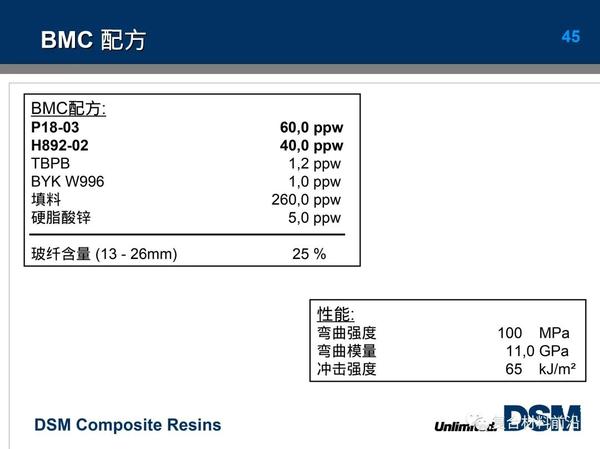 【91页PPT全文分享】SMC讲义：详解SMC原材料、SMC/BMC配方设计原理、SMC应用案例及推荐配方等内容 - 知乎