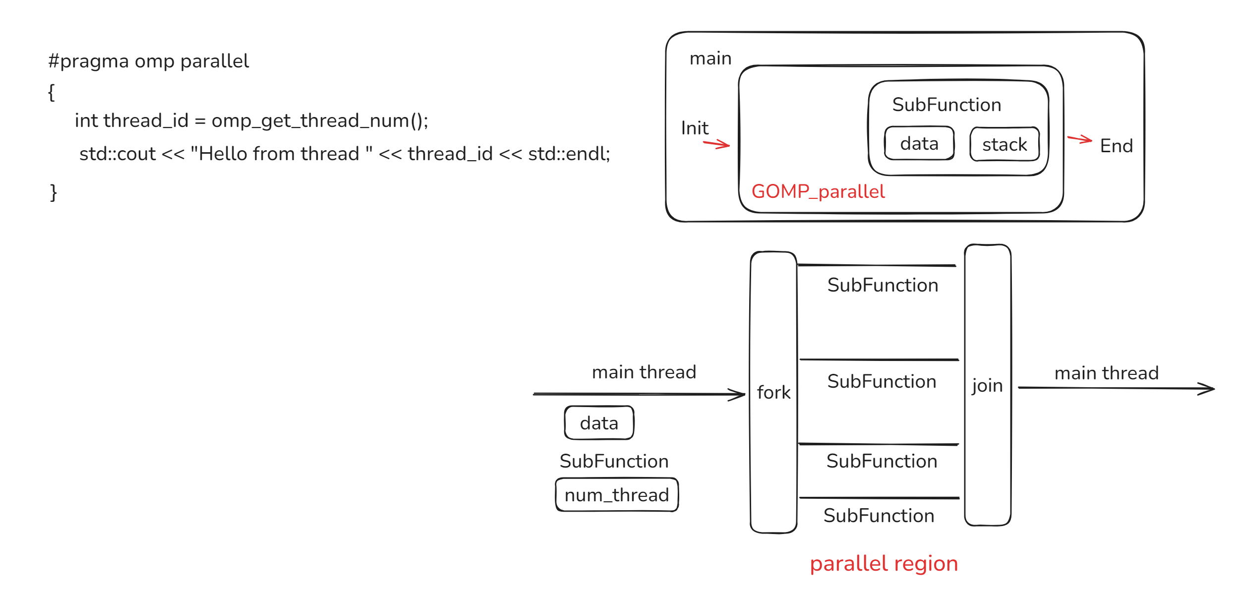 gcc是怎么实现OpenMP的？ - 知乎