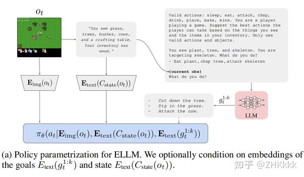 LLM+RL论文阅读笔记3 - 知乎
