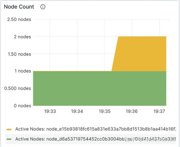 Ray分布式计算框架的部署与性能测试 - 知乎