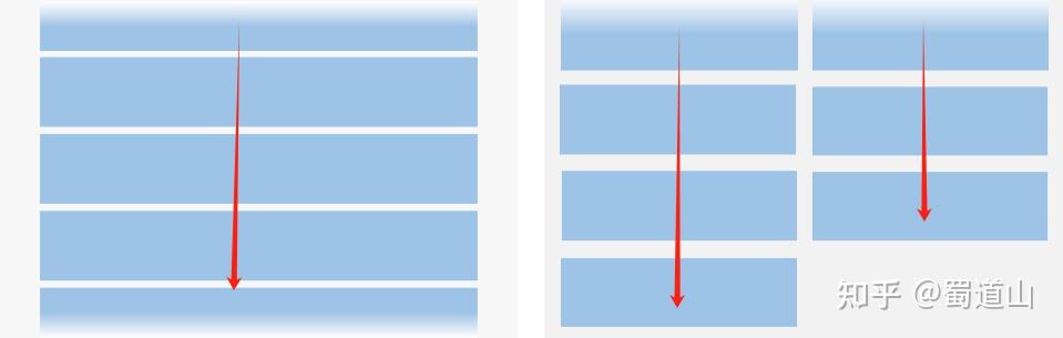 鸿蒙HarmonyOS实战-ArkUI组件（List） - 知乎