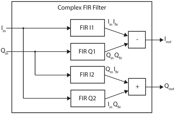 FIR滤波器 - 知乎