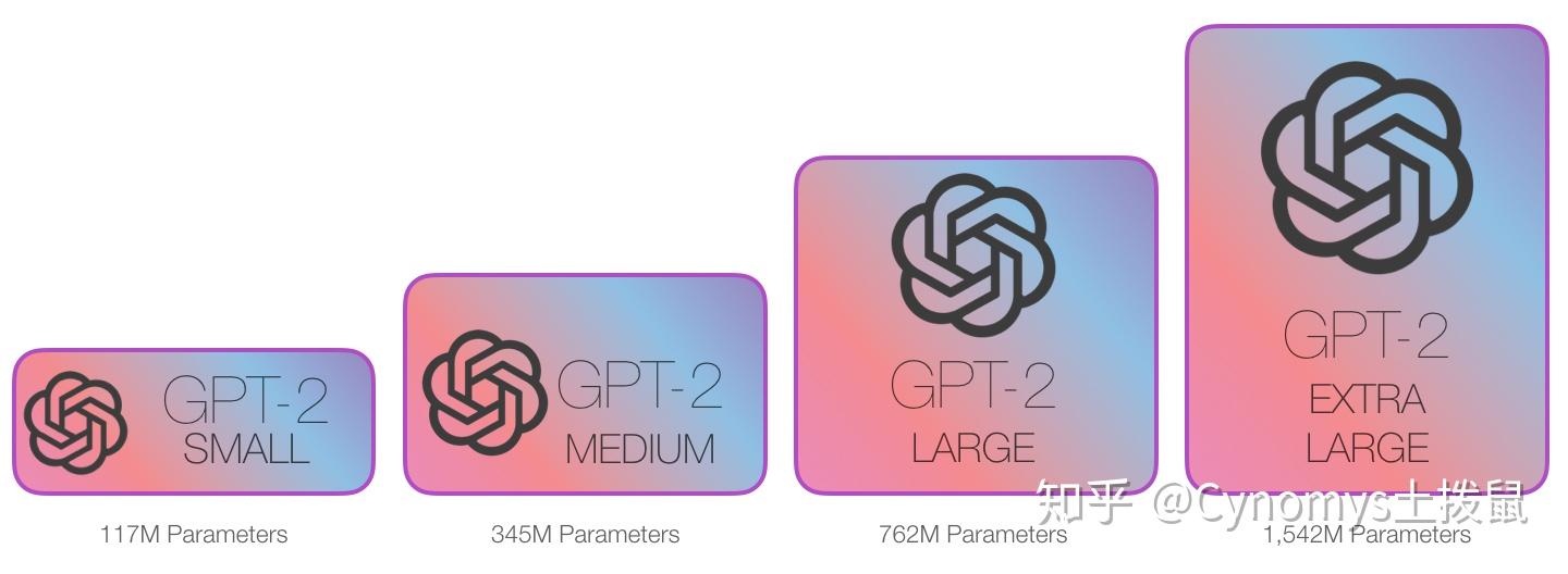 图解GPT-2（可视化Transformer语言模型） - 知乎