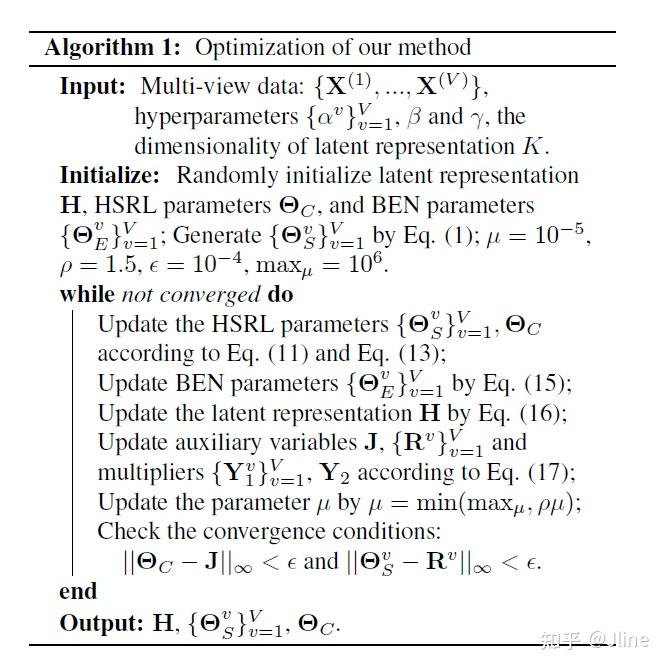 论文阅读——Reciprocal Multi-layer Subspace Learning for Multi-View Clustering - 知乎