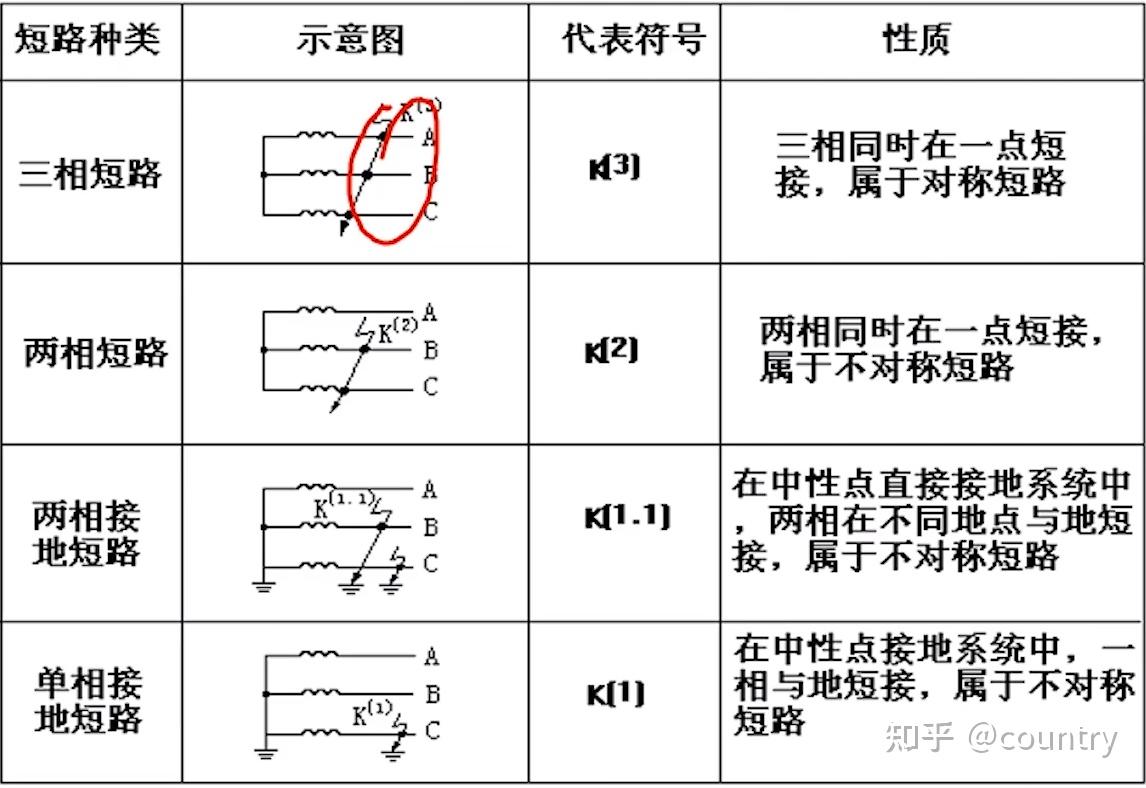 第3章-短路电流及其计算-3.1 短路的原因、危害和类型 - 知乎
