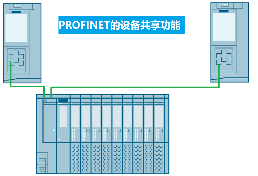 怎样理解PROFINET的共享设备功能？ - 知乎