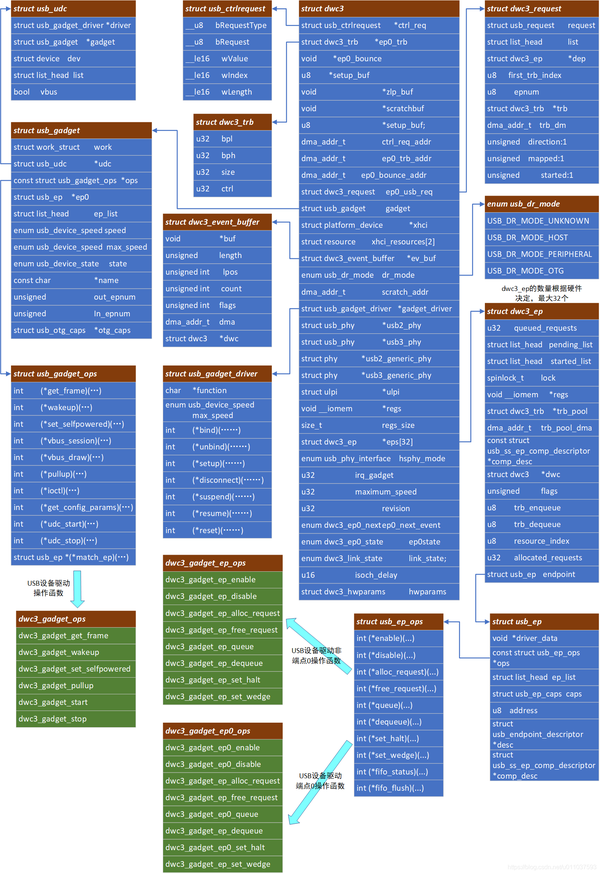 Linux内核USB3.0控制器初始化代码分析 - 知乎