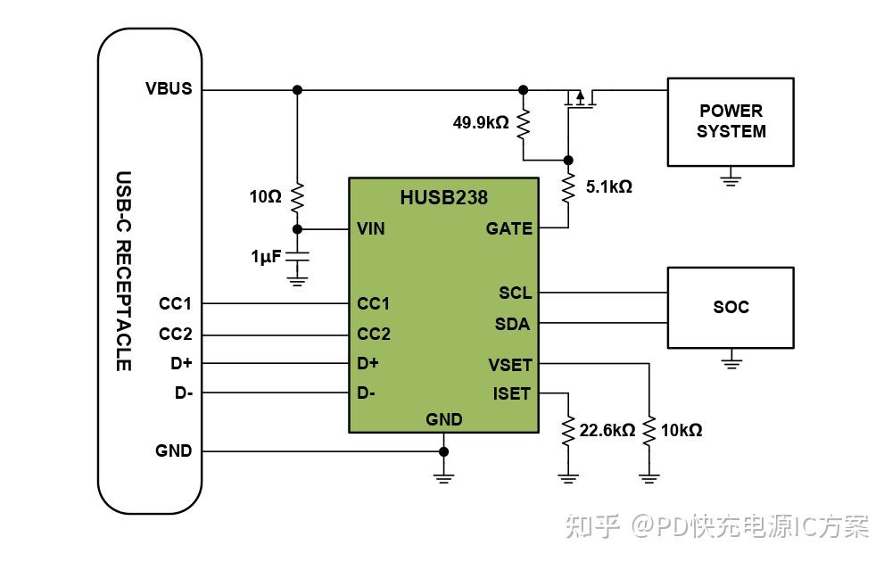 HUSB238,HUSB238A常用主流USB PD TYPE-C受电端,即设备端协议IC芯片（PD Sink，也叫PD诱骗芯片）,诱导取电芯片 - 知乎