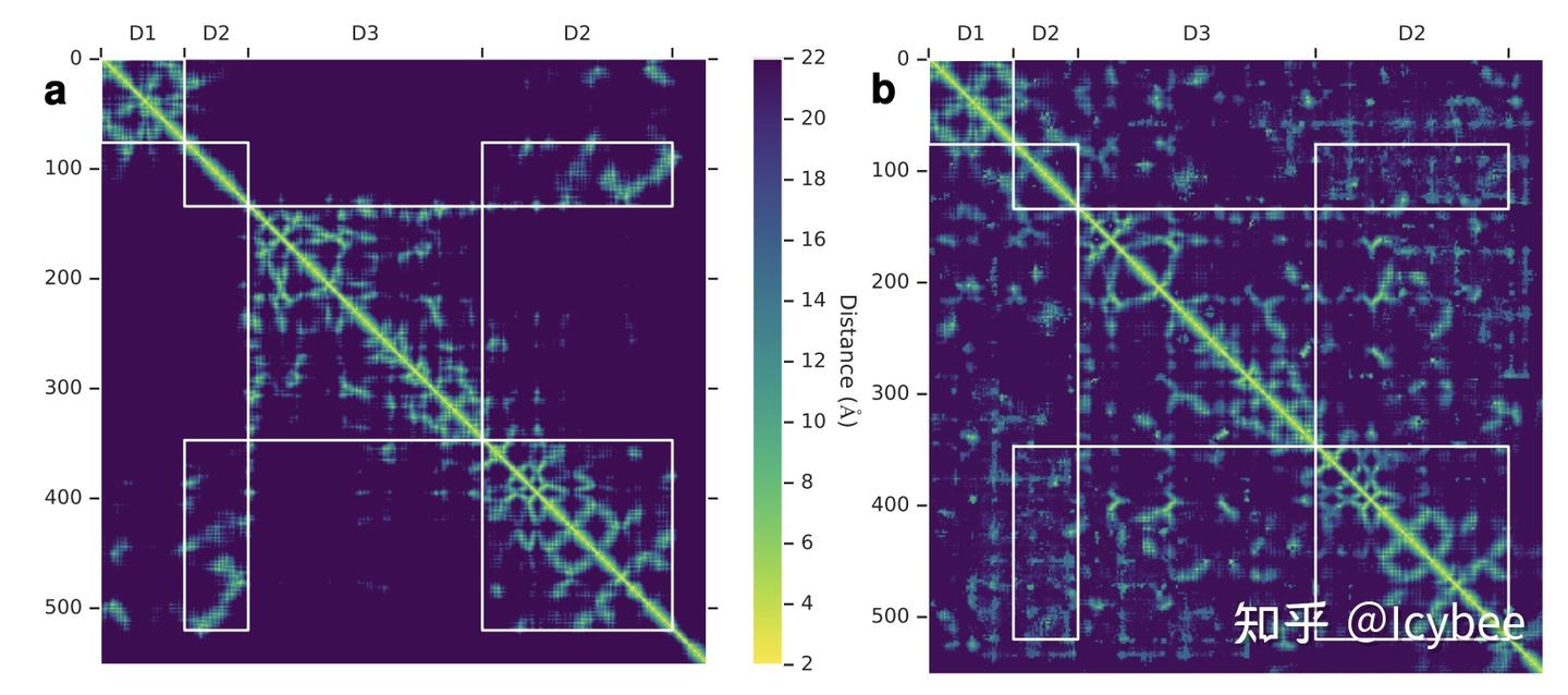 深入剖析AlphaFold算法 - 知乎