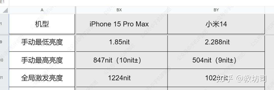iQOO12详细评测，4K价位最佳8G3游戏手机？ - 知乎