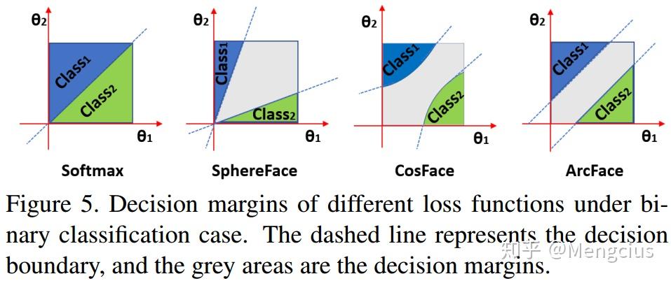 人脸识别合集 | 10 ArcFace解析 - 知乎