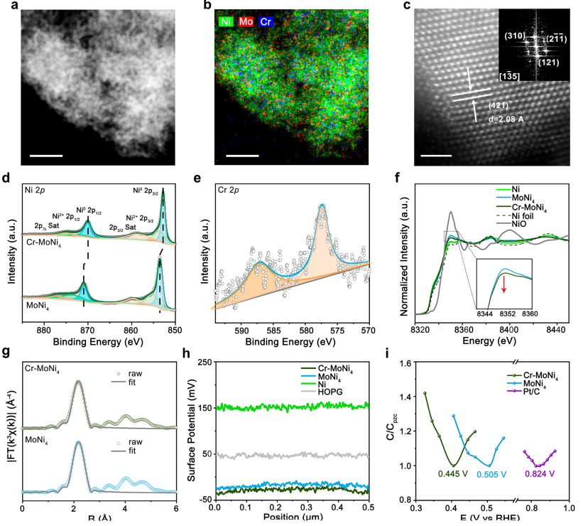 中科大高敏锐JACS.：Cr-MoNi4高效催化HOR，助力AEMFCs！ - 知乎