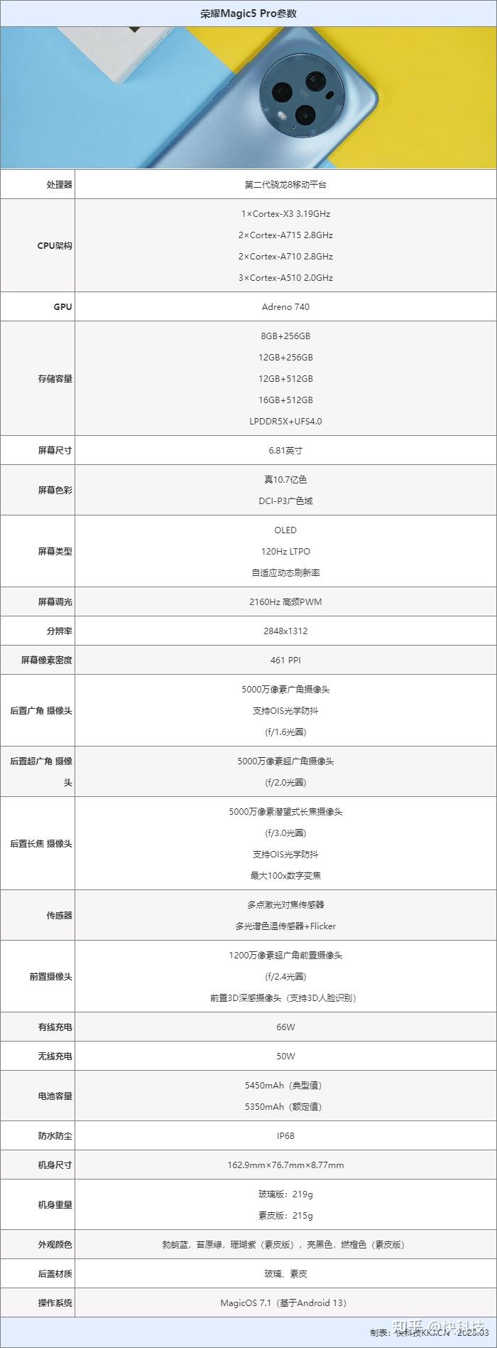 荣登DXO影像第一宝座！荣耀Magic5 Pro评测：塑造影像、性能新标杆 - 知乎