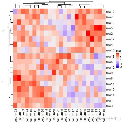 R语言complexheatmap包详细介绍（2） - 知乎