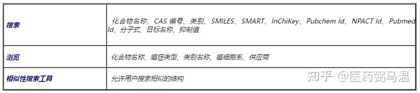 除了tcmid中医药数据库，你都还知道哪些中药相关数据库？ - 知乎