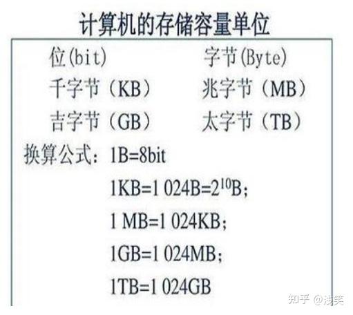 int8的取值范围？ - 知乎