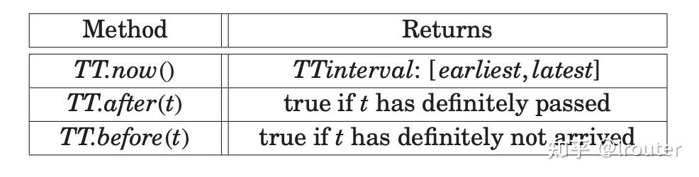 数据中心网络时间同步技术 - 知乎