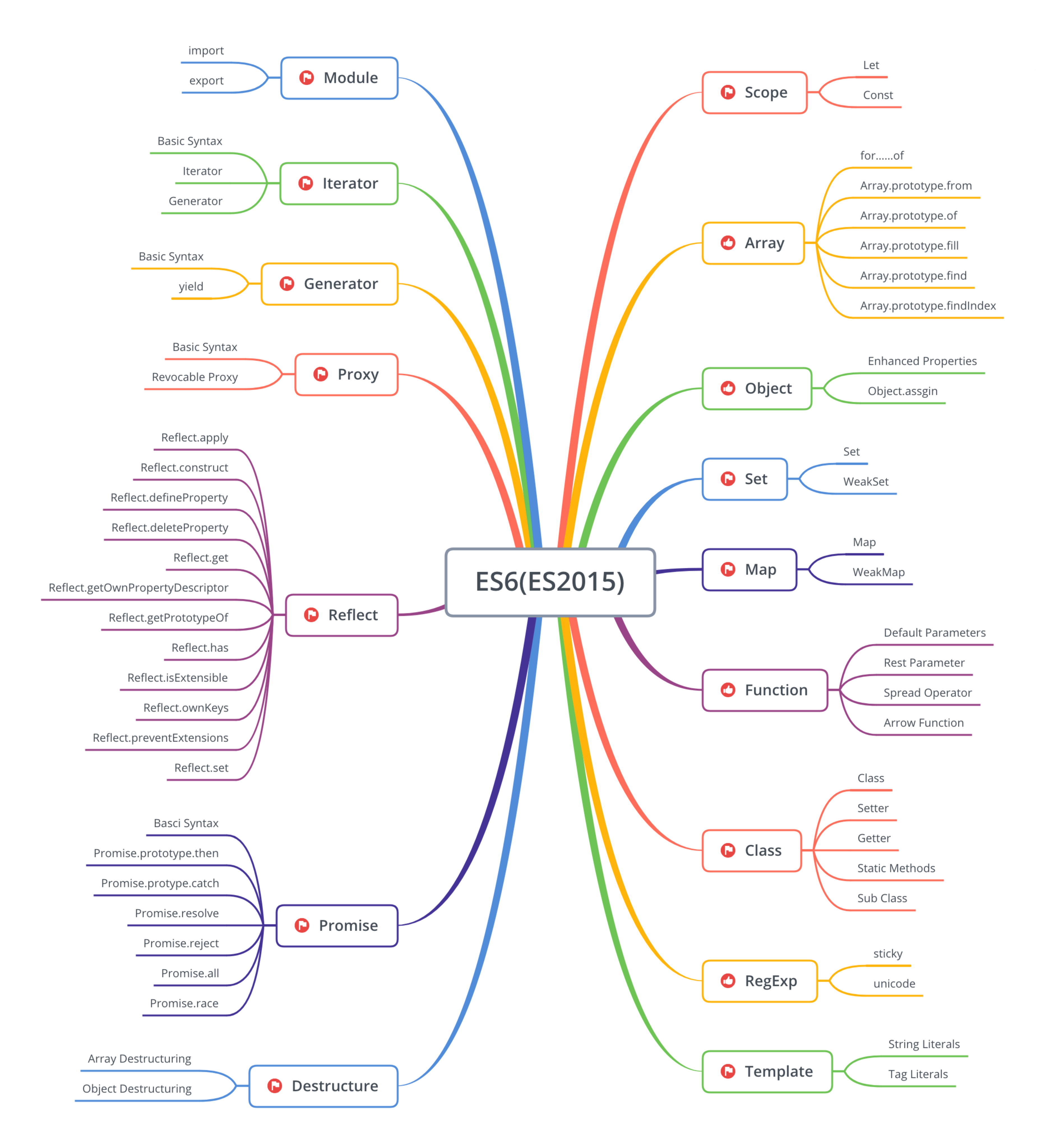 领略原生 JavaScript ES6~ES10 的魅力 - 知乎
