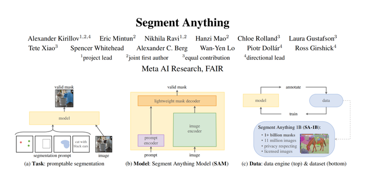 【论文阅读】Segment Anything - 知乎