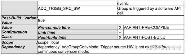 Autosar MCAL-ADC详解（二）-基于Tc27x的cfg软件 - 知乎