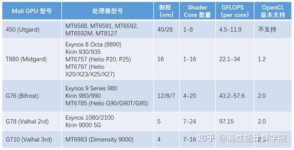 GPU 优化技术-OpenCL 介绍 - 知乎