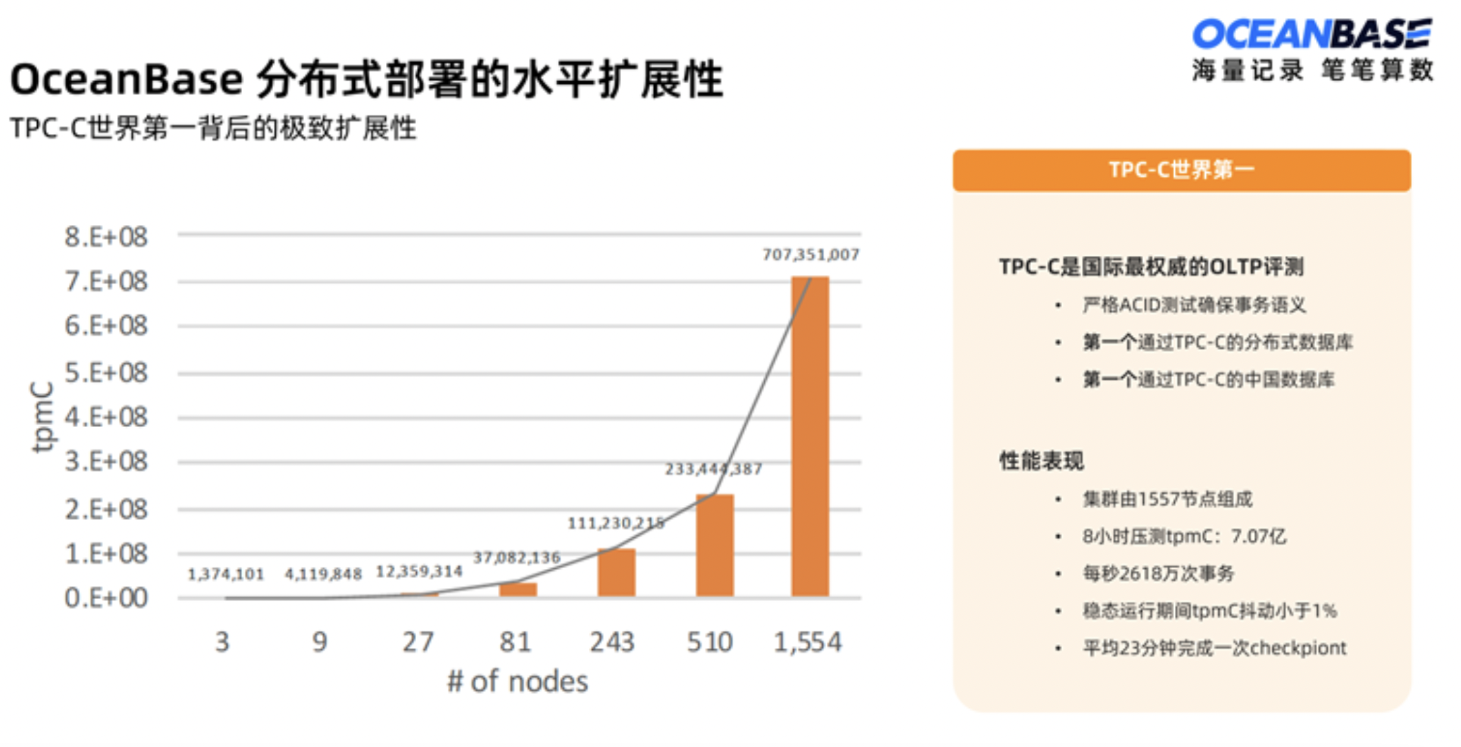 从0.5到4.0，OceanBase单机分布式一体化的技术演进 - 知乎