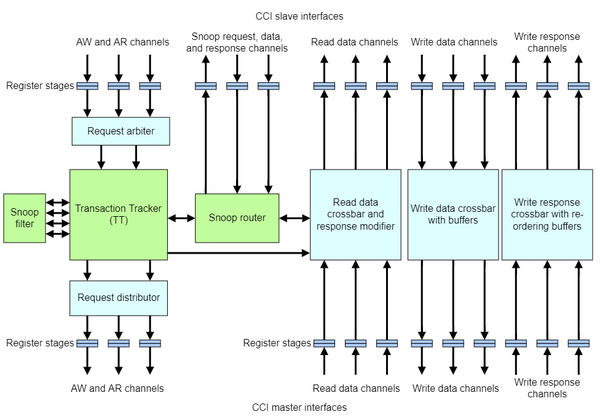 ESYSim仿真器介绍之三 网络拓扑 - 知乎