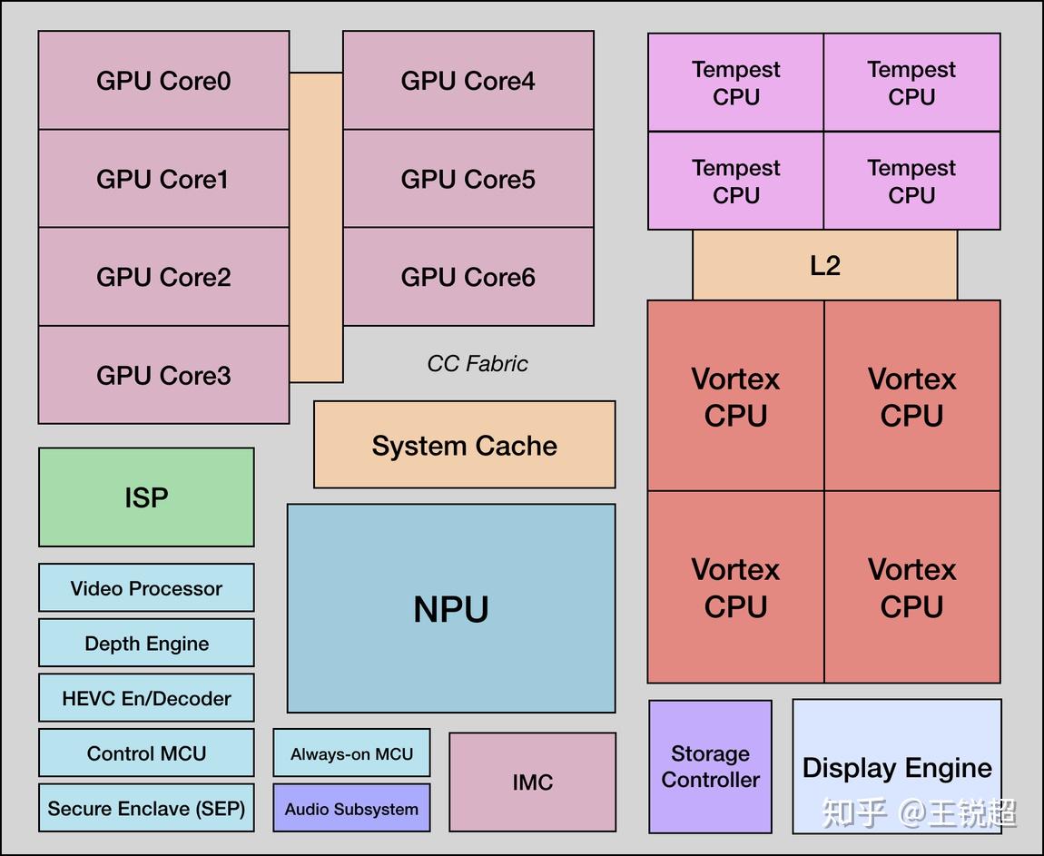 CPU 的工作原理是什么？ - 知乎