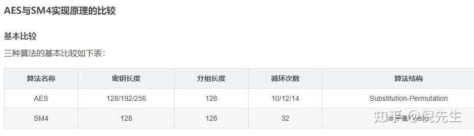 AES与SM4实现原理的比较 - 知乎