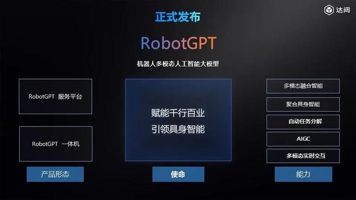 Robot GPT终于来了！智能机器人迎来“奇点时刻” - 知乎