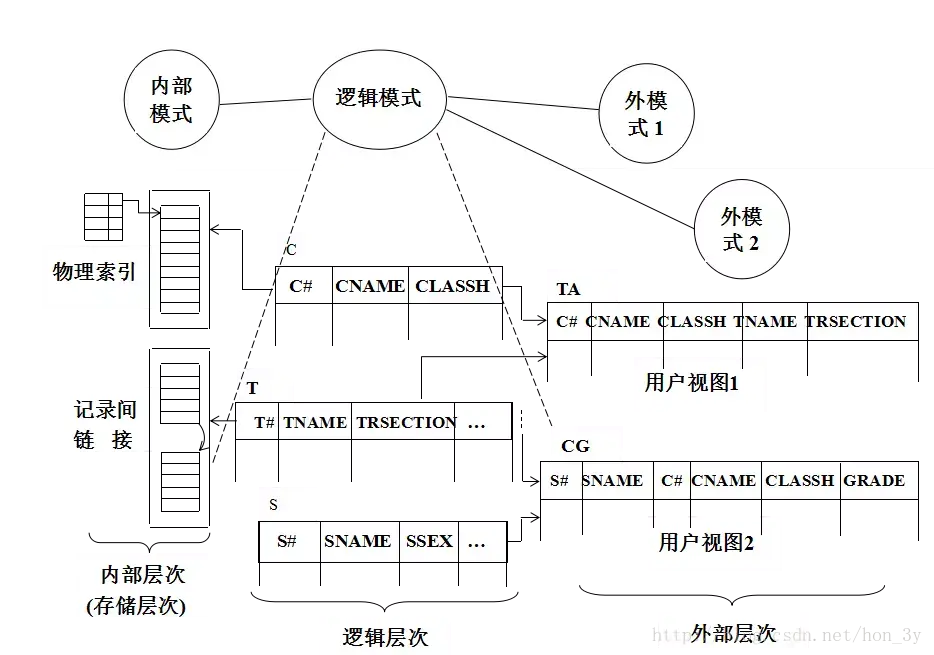 数据库原理 知乎