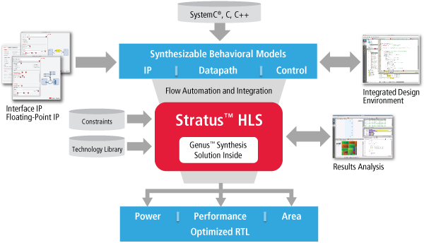 2017年初版Cadence全套新版EDA工具技术特性特点分析 - 知乎