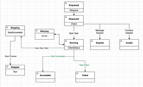 RuntimeError: Default process group has not been initialized - 知乎