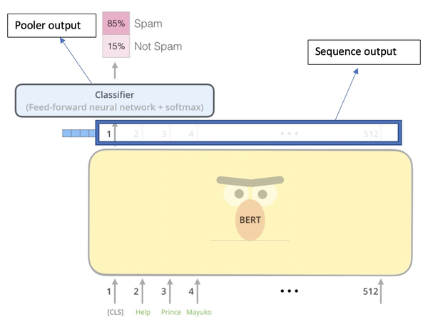 BERT 详解 - 知乎