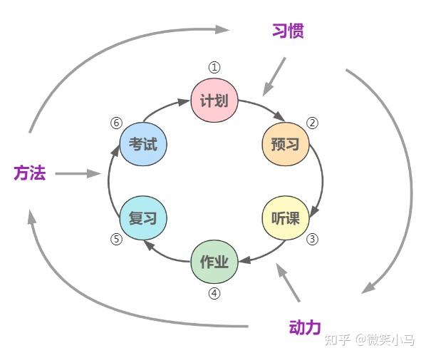 CT高效学习法（教练部分） - 知乎