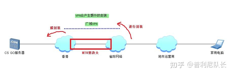 请问光猫，路由器和电脑的mtu要设置多少比较好？ - 知乎