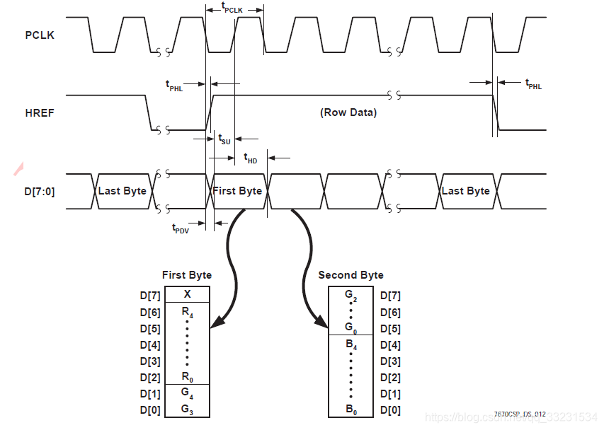 基于FPGA的DVP协议实现标准图像数据流转换 - 知乎