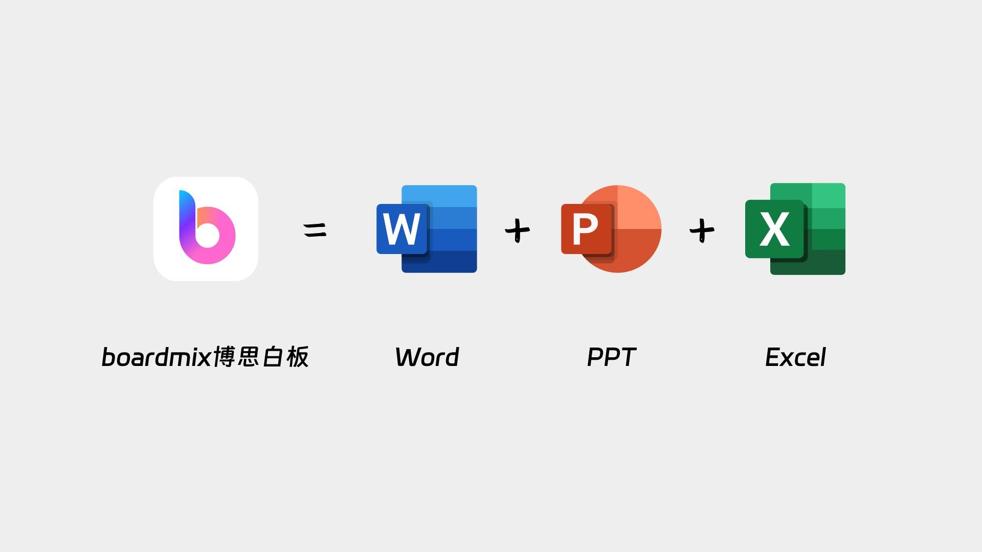 BoardMix博思白板：轻量在线Office，集文档、幻灯片、表格于一体！ - 知乎