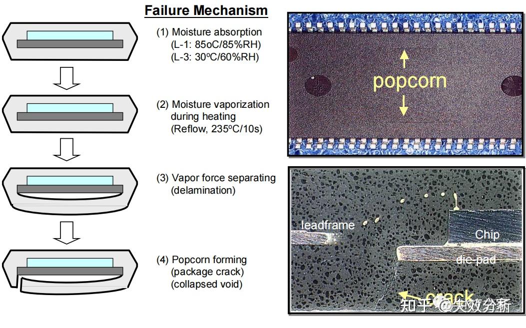 Wafer IC Failure Mode半导体集成电路失效案例分析 - 知乎