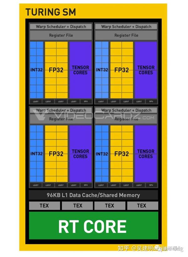 Cuda架构，调度与编程杂谈 - 知乎