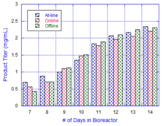 干货 | 过程分析液相技术在药物质量研究中的应用 - 知乎