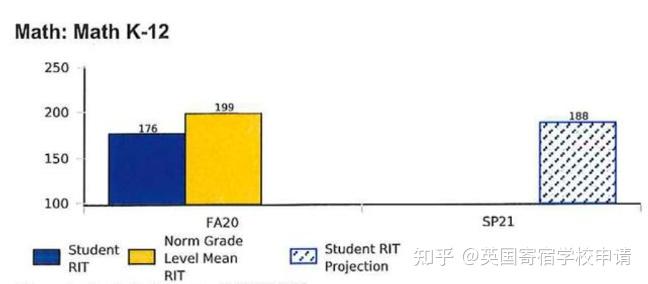 什么是MAP考试？全网最全MAP成绩报告单详解 - 知乎