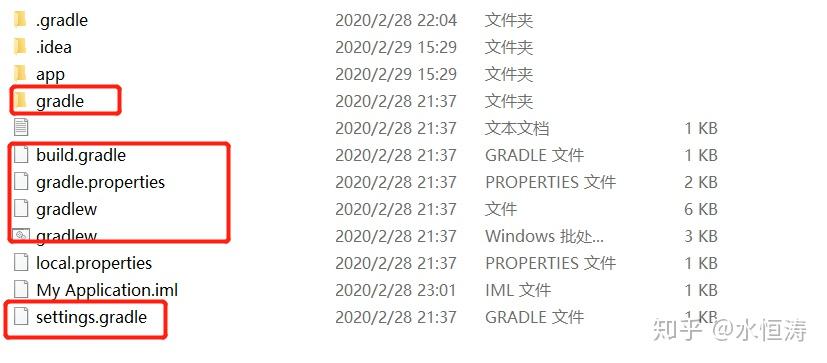 Android Gradle原理解释 - 知乎